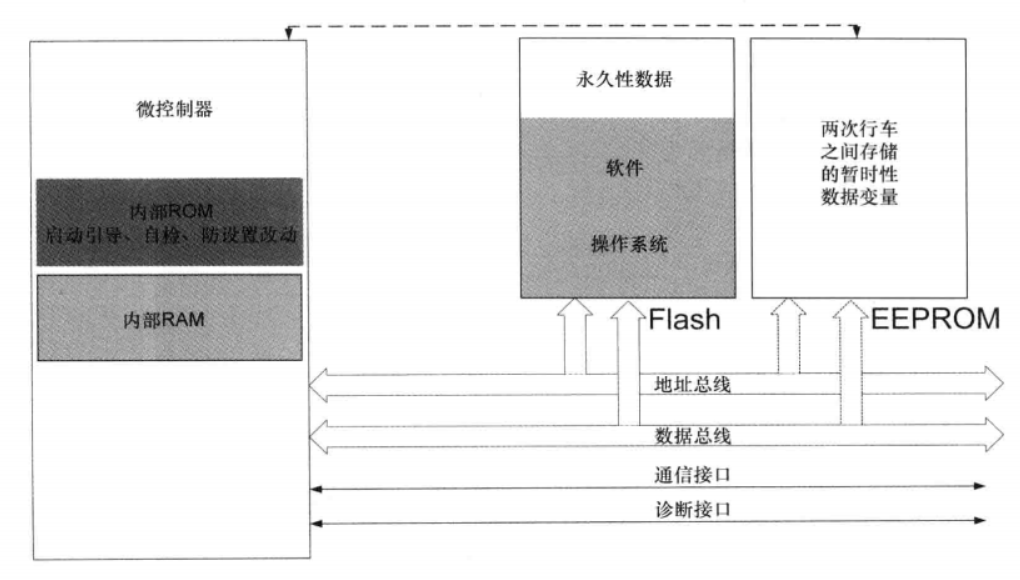 汽车ECU软件简介 - 知乎
