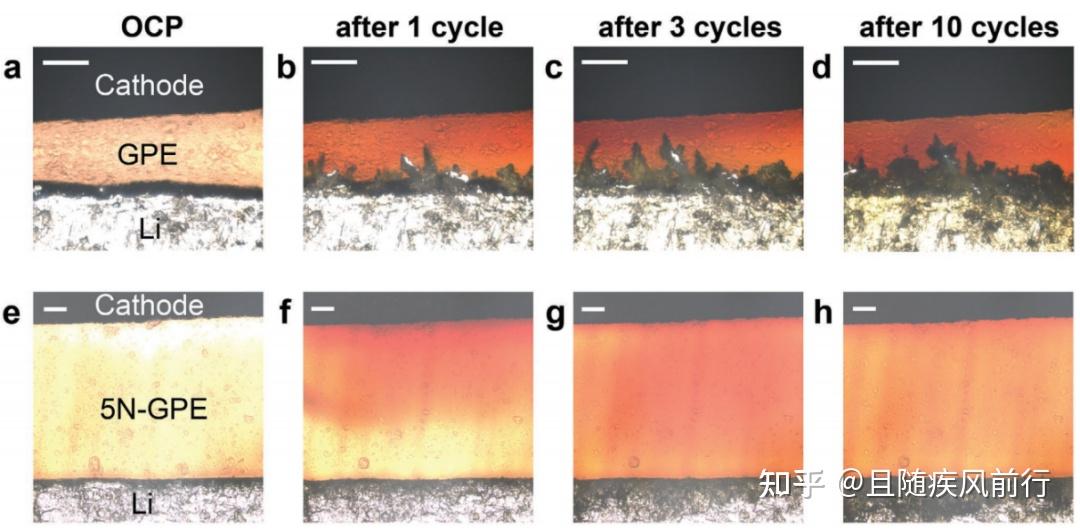 多角度原位分析LiNO3提升Li-S电池循环效率的演化机理 - 知乎