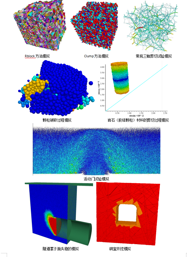 离散元pfc、3dec专题 - 知乎