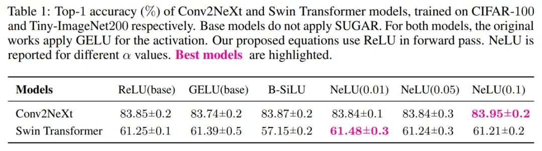 经典ReLU回归！重大缺陷「死亡ReLU问题」已被解决 - 知乎