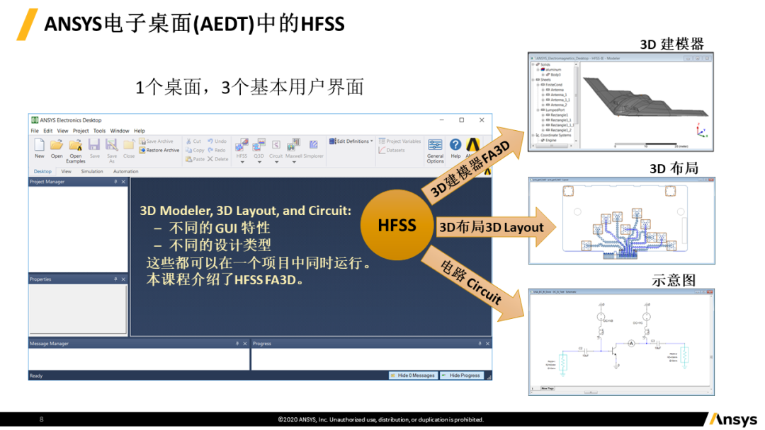 Ansys HFSS入门教程(2020 R2)——HFSS介绍 - 知乎