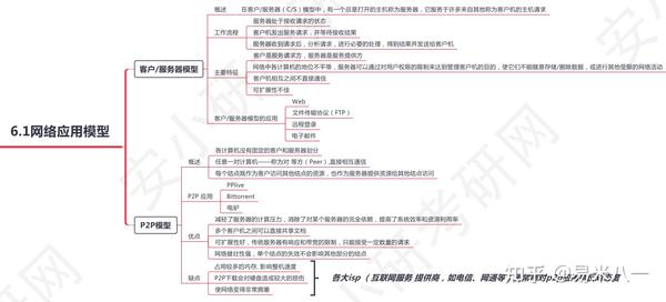 UE5 -- Replication（网络复制） - 知乎