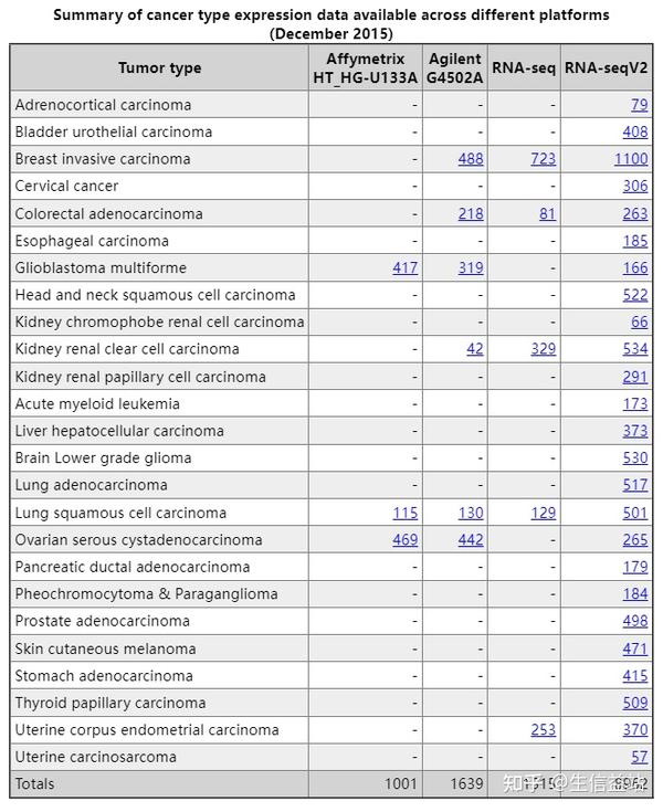 免疫浸润| 肿瘤纯度分析 (一)——ESTIMATE score - 知乎