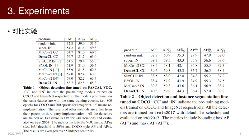 【对比学习】Dense Contrastive Learning for Self-Supervised Visual Pre-Training (CVPR'2021 Oral) - 知乎