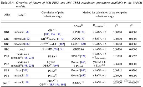 MMPBSA计算脚本小计 - 知乎