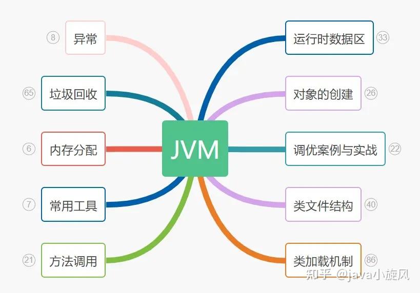 Java程序员金九银十秋招如何快速上岸？ 知乎