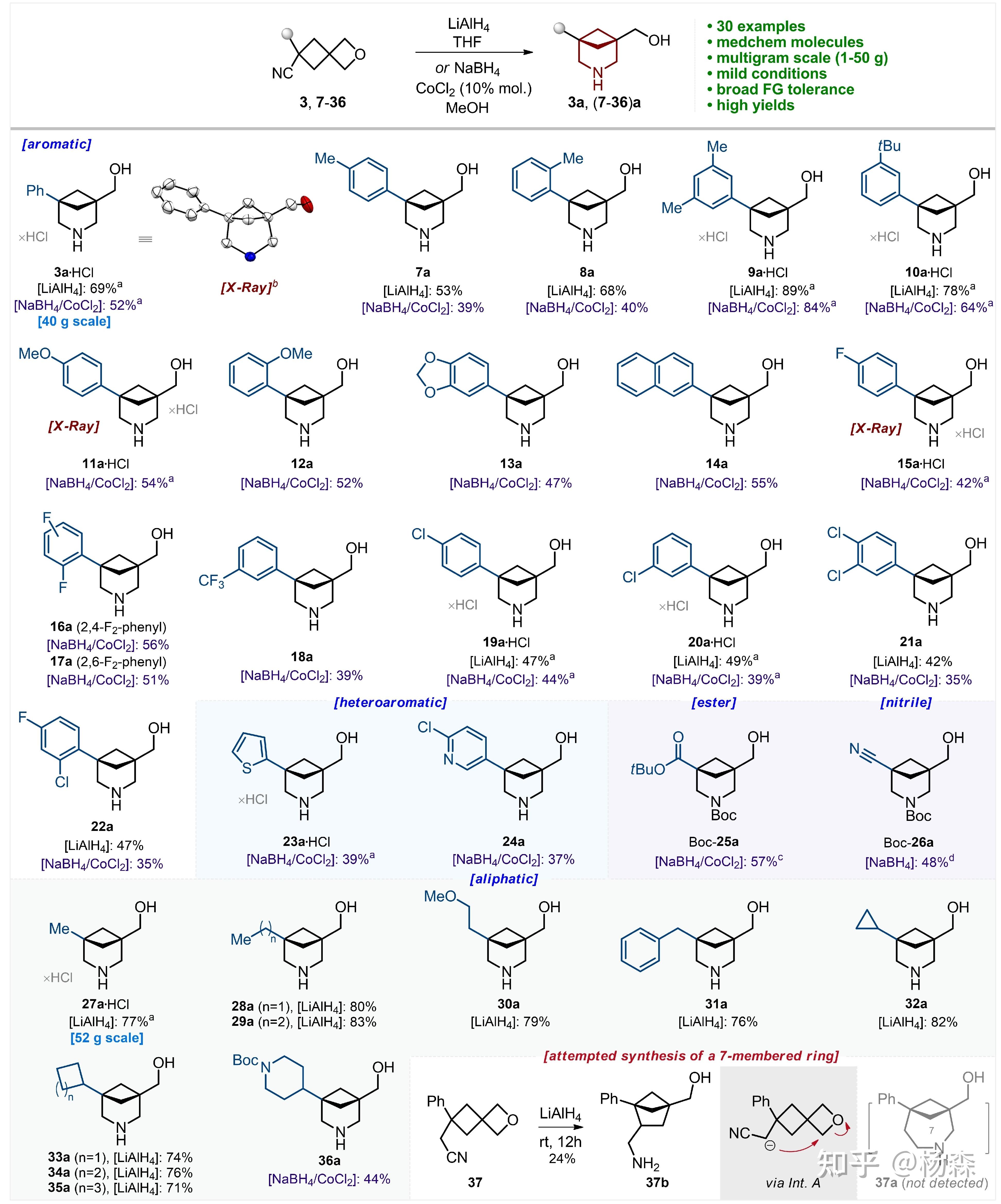特殊结构构建：3-Azabicyclo[3.1.1]heptanes（BCHP）的合成及其在药物设计中的运用 - 知乎