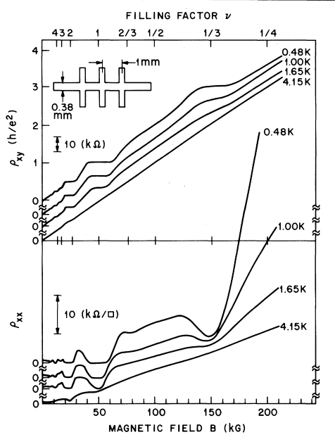 分数量子霍尔效应（Fractional quantum Hall effect，FQHE） - 知乎