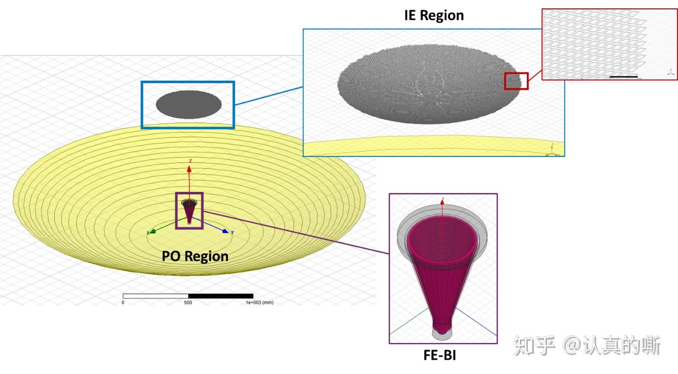 HFSS主要算法及其典型应用案例 - 知乎