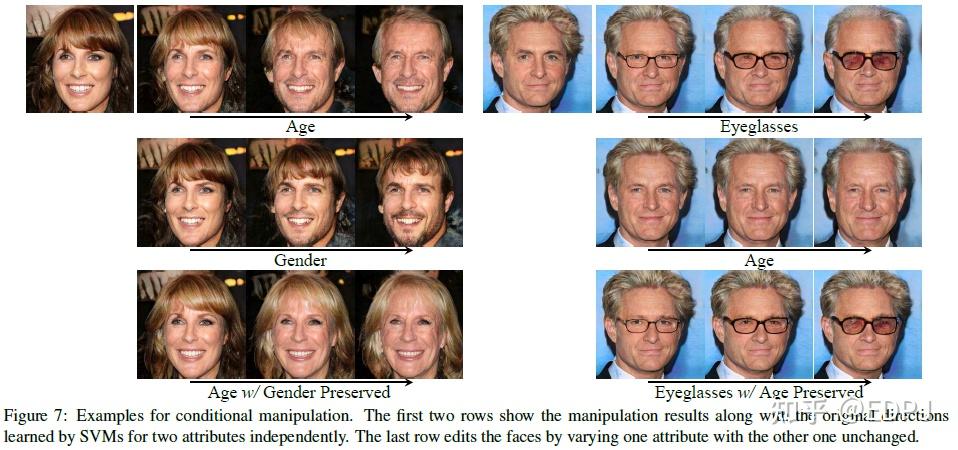 解释用于语义面部编辑（Semantic Face Editing）的GAN的隐空间（Latent Space） - 知乎