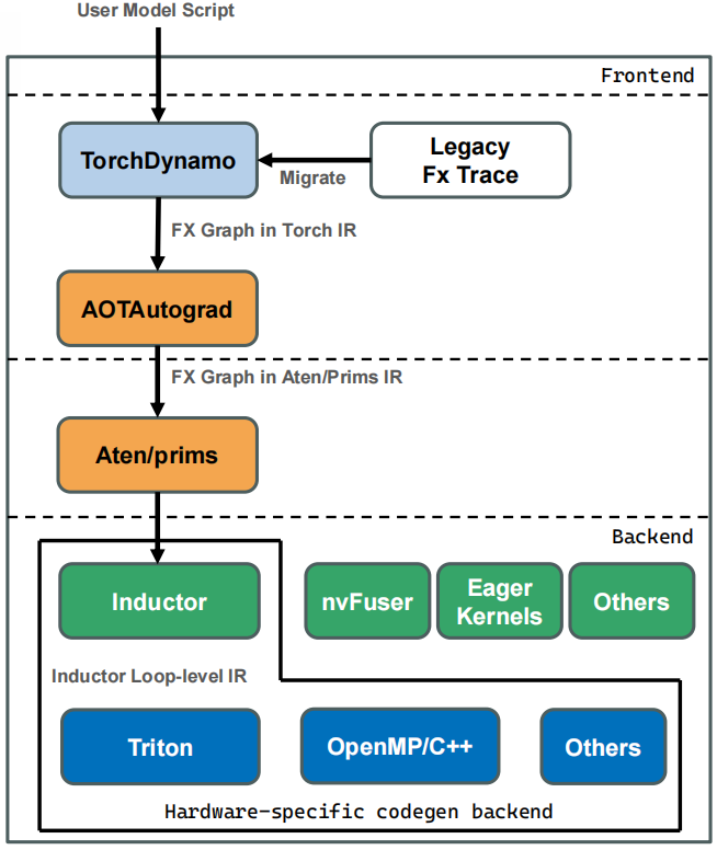 如何系统入门Triton并进行相关的实践？ - 知乎