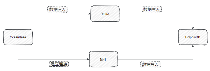 从 OceanBase 迁移数据到 DolphinDB - 知乎