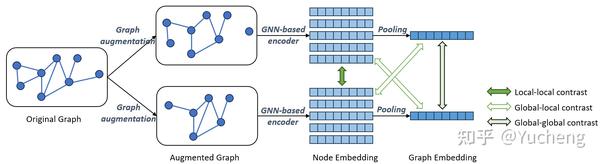 论文解读|(WWW 2024) Graph Contrastive Learning with Cohesive Subgraph ...