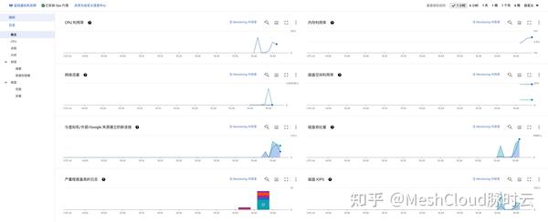 GCP ops agent安装 - 知乎