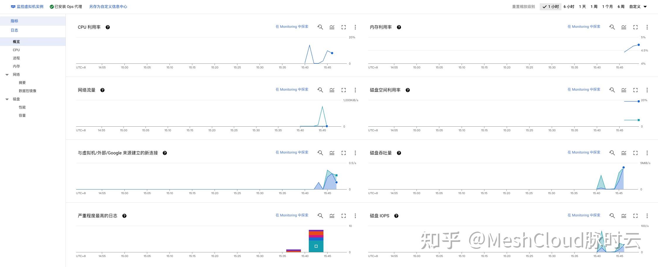 GCP ops agent安装 - 知乎