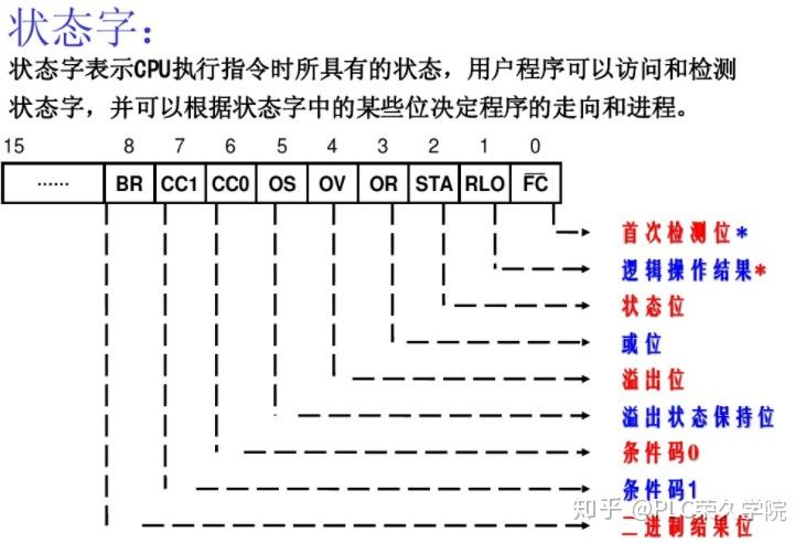step7中如何读取西门子PLC编程STL程序？ - 知乎