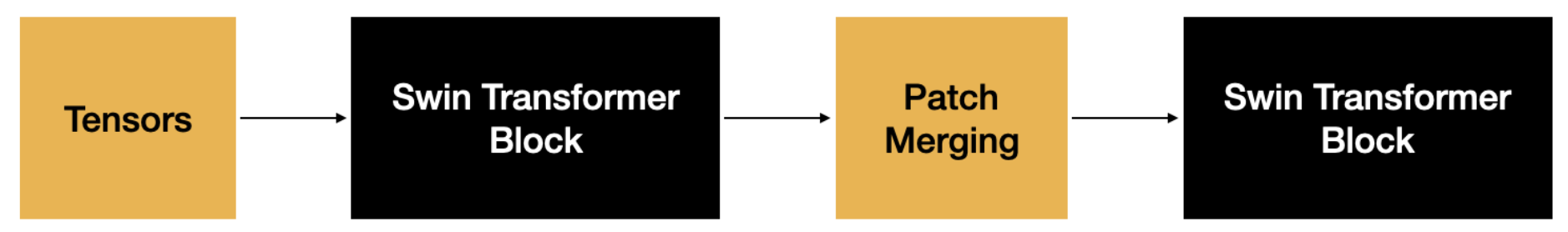 Swin Transformer全方位解读【ICCV2021最佳论文】 - 知乎