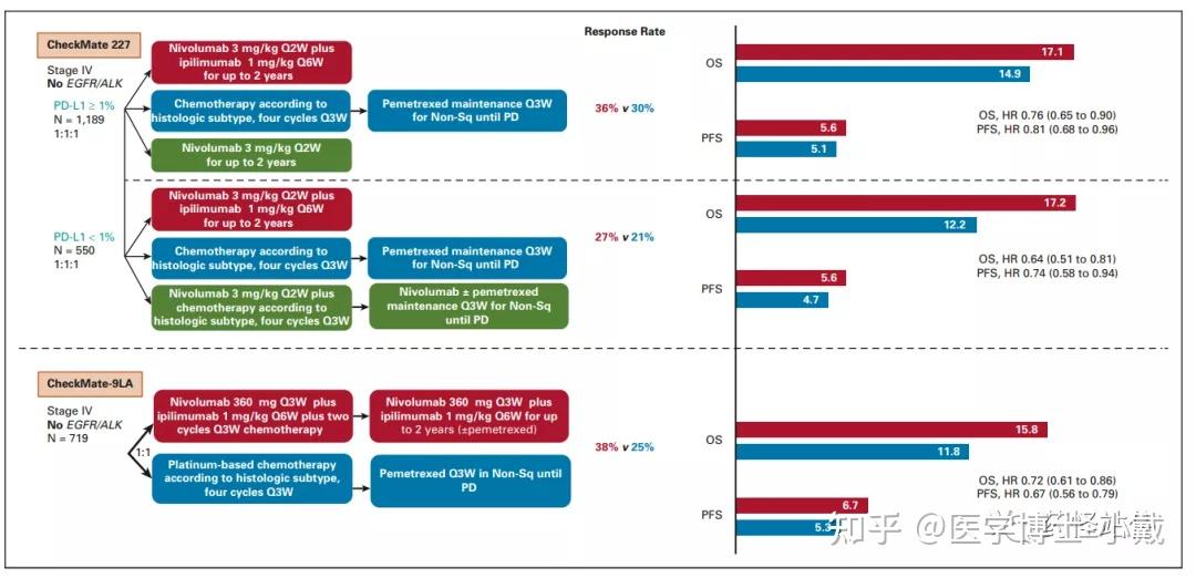 非小细胞肺癌一线免疫治疗怎么选最好？ - 知乎