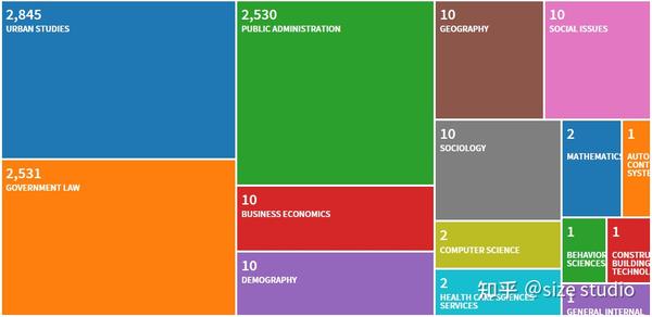顶刊科普｜Cities：最好发的SSCI期刊 - 知乎