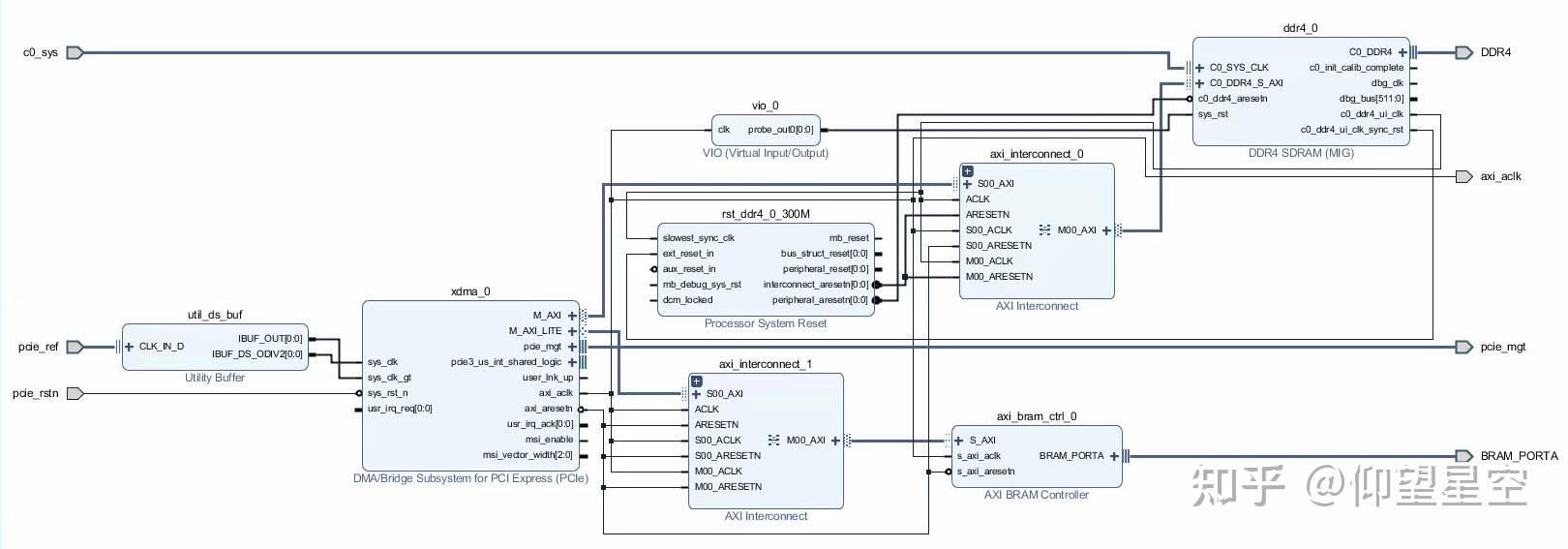 基于Xilinx FPGA 的PCIE开发教程（2） - 知乎