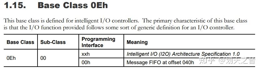 PCIe Class Code设备分类代码 - 知乎