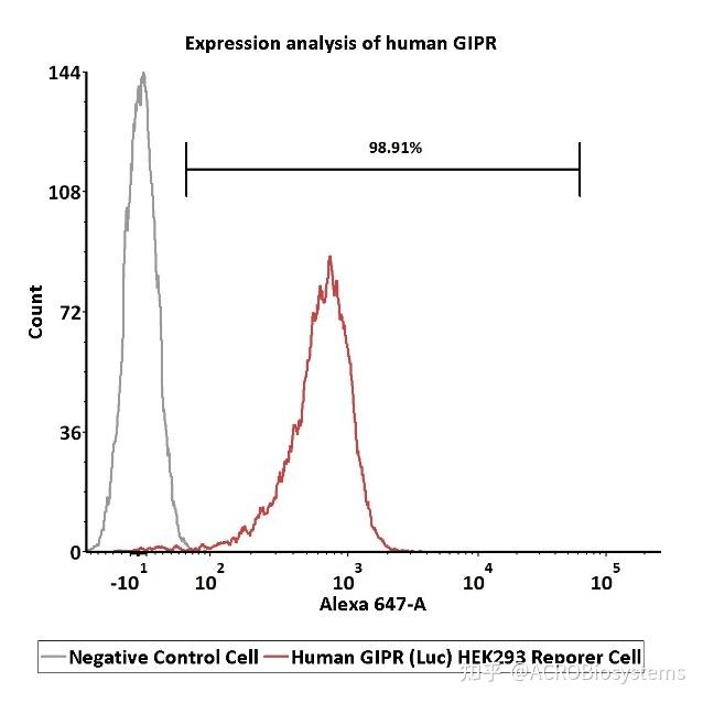 【全球首个】GLP-1R/GIPR/GCGR三激动剂项目启动Ⅲ期临床 - 知乎