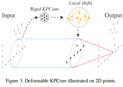 【论文阅读】《KPConv: Flexible and Deformable Convolution for Point Clouds》 - 知乎