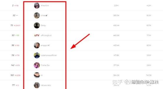 TikTok网红营销：欧美VS印尼，网红带货能力哪家强？（2） - 知乎