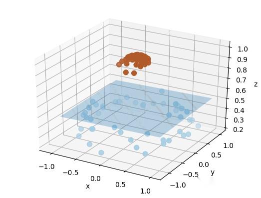 机器学习算法（四）: 基于支持向量机的分类预测（SVM） - 知乎