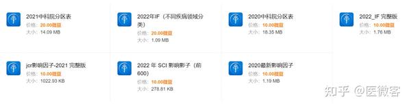 30本2022CSCO诊疗指南、NCCN实践指南、ESMO幻灯（附下载） - 知乎