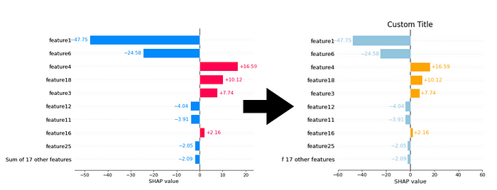 如何自定义 SHAP 图 - 知乎