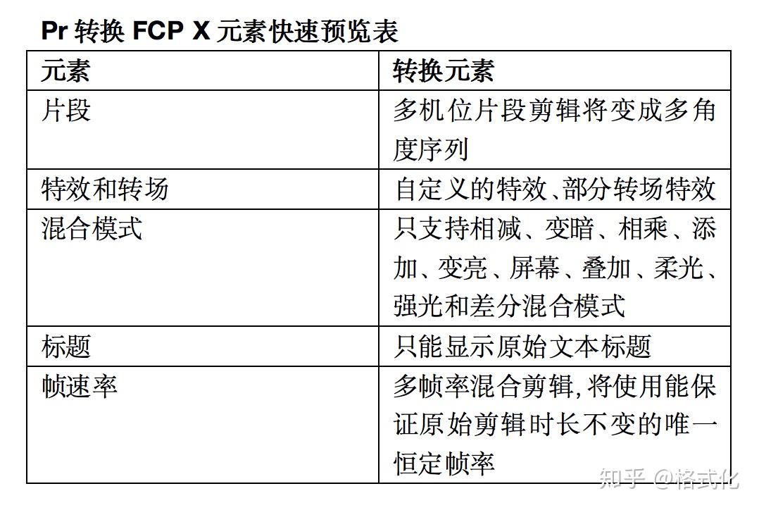 影视后期—《FCP X、FCP 7、Avid To Pr》项目工程转移（一） - 知乎
