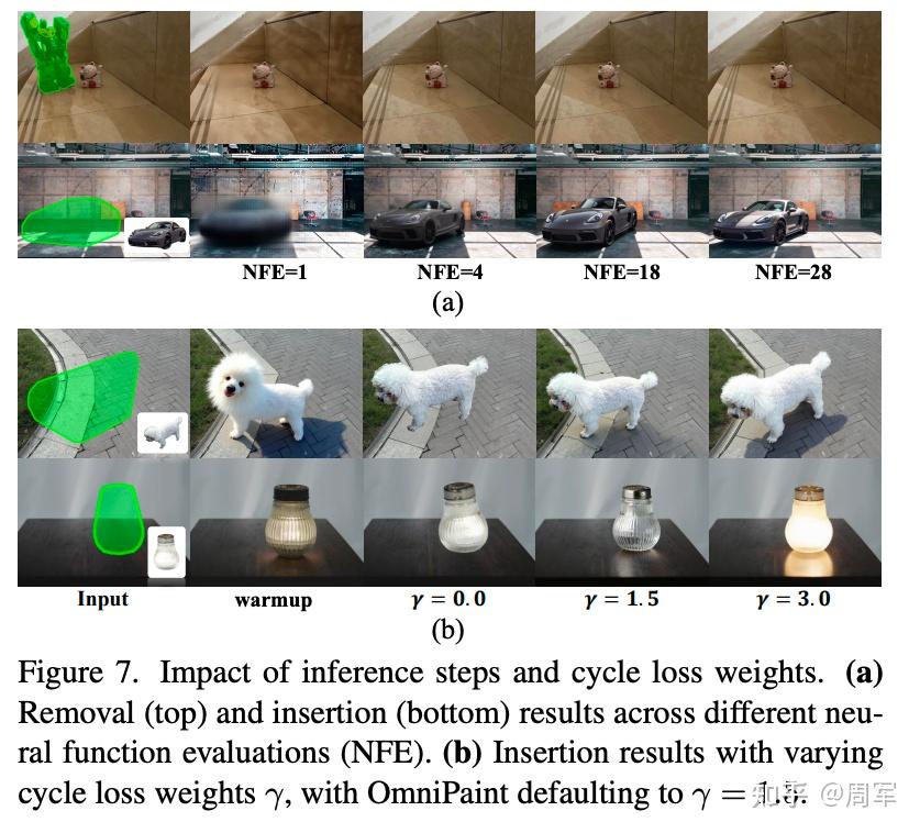 AI消除和插入-OmniPaint - 知乎