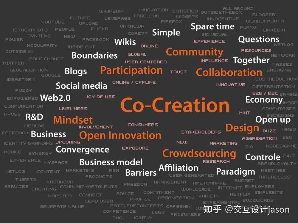 交互设计秘密武器｜掌握co-creation，让设计挑战从“单挑”变成“打群架” - 知乎