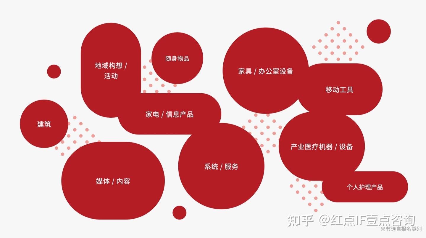 一文带你探索日本 G-Mark 奖：创新设计的舞台 - 知乎