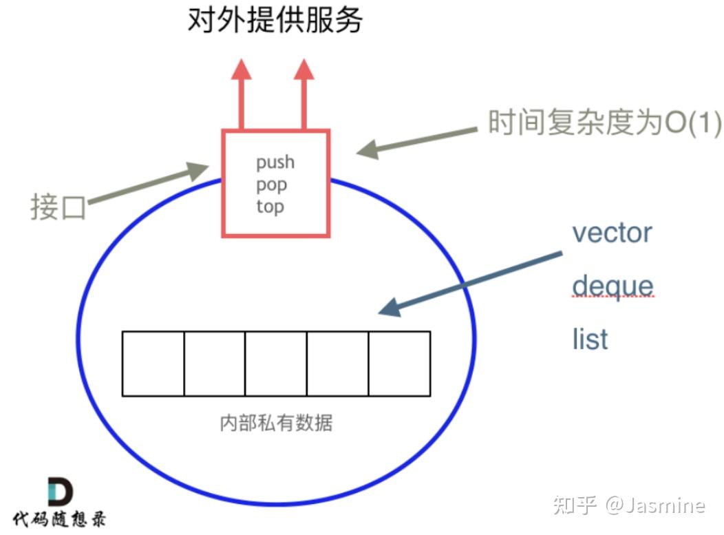 9leetcode代码随想录算法训练营第九天 C栈和队列 232用栈实现队列、225用队列实现栈 知乎
