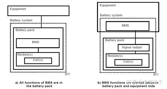BOURNS信号类变压器在汽车BMS的应用 - 知乎