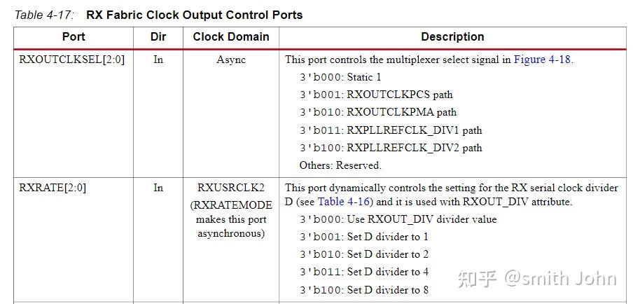 【VIVADO IP】7 Series FPGAs Transceivers Wizard - RX - 知乎
