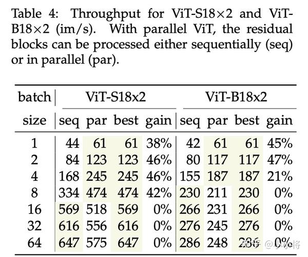 关于ViT，你必须要知道的三点改进 - 知乎