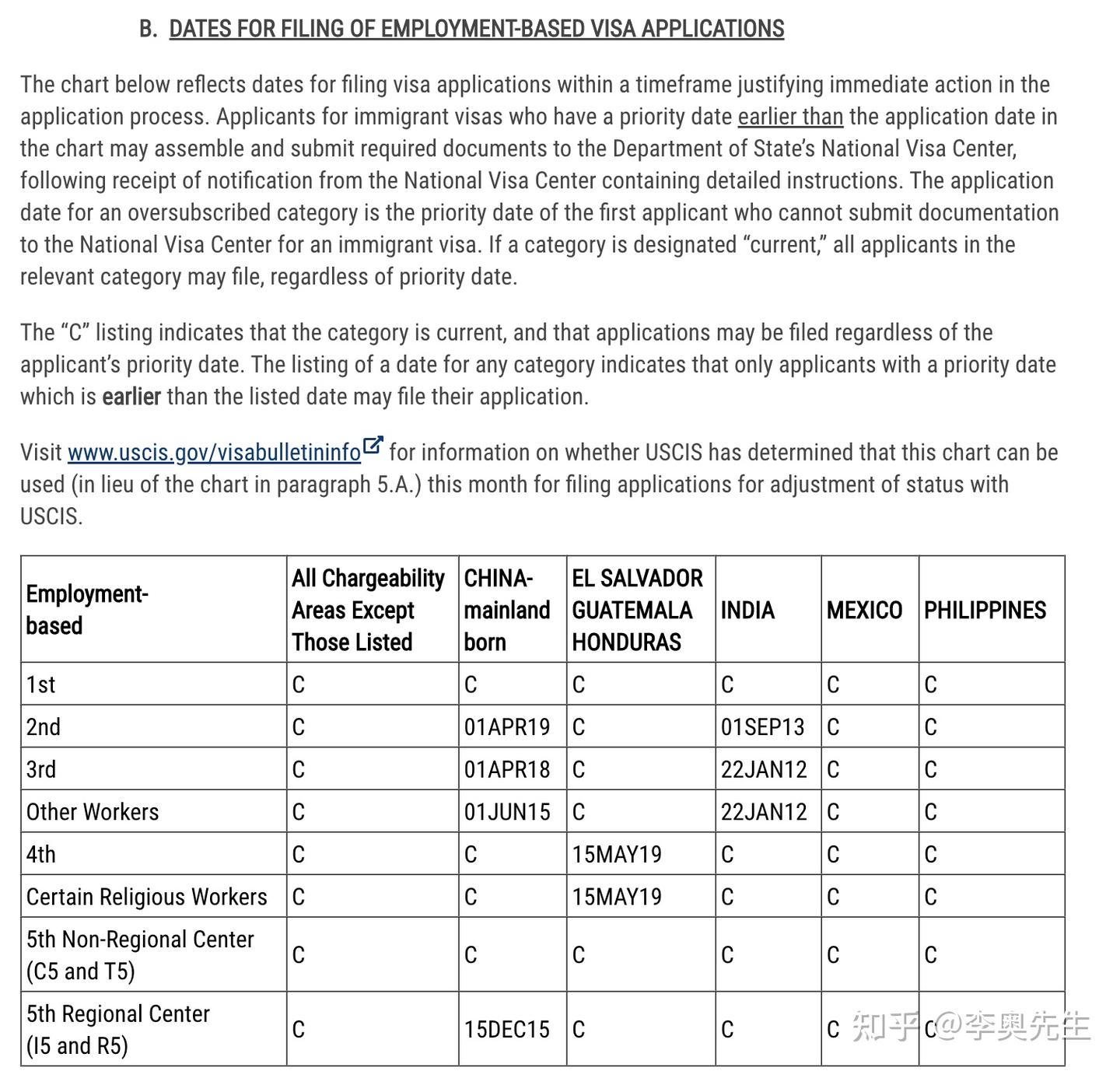 【值得收藏】被移民中介骗了几十万，美国EB3，EW3雇主担保移民真实情况如何？ - 知乎
