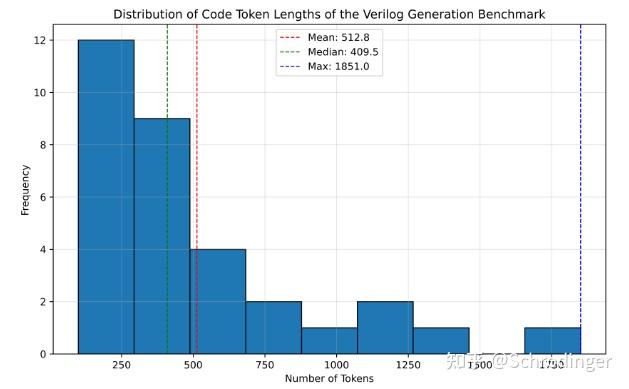 DeepRTL（ICLR 2025）：通过统一表示模型桥接Verilog理解与生成 - 知乎
