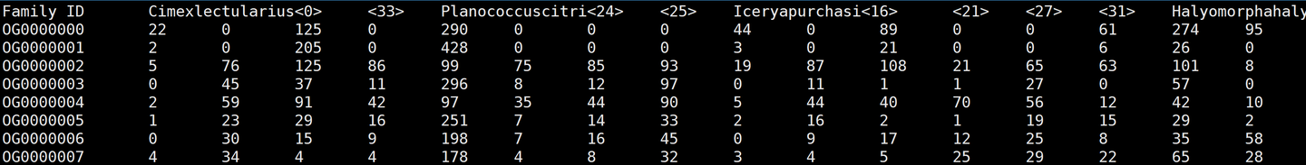 基因家族扩张与收缩分析 - 知乎
