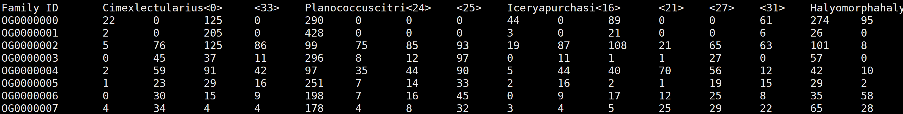 基因家族扩张与收缩分析 - 知乎