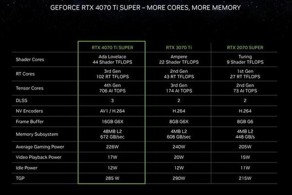 技嘉RTX 4070 Ti SUPER 雪鹰显卡评测 3A游戏 4K无压力 - 知乎