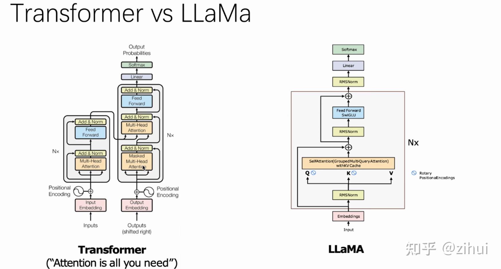 LLAMA3代码详细解读 - 知乎