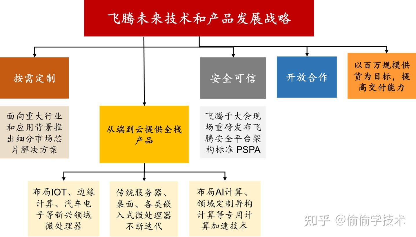 CEC整体情况 - 知乎