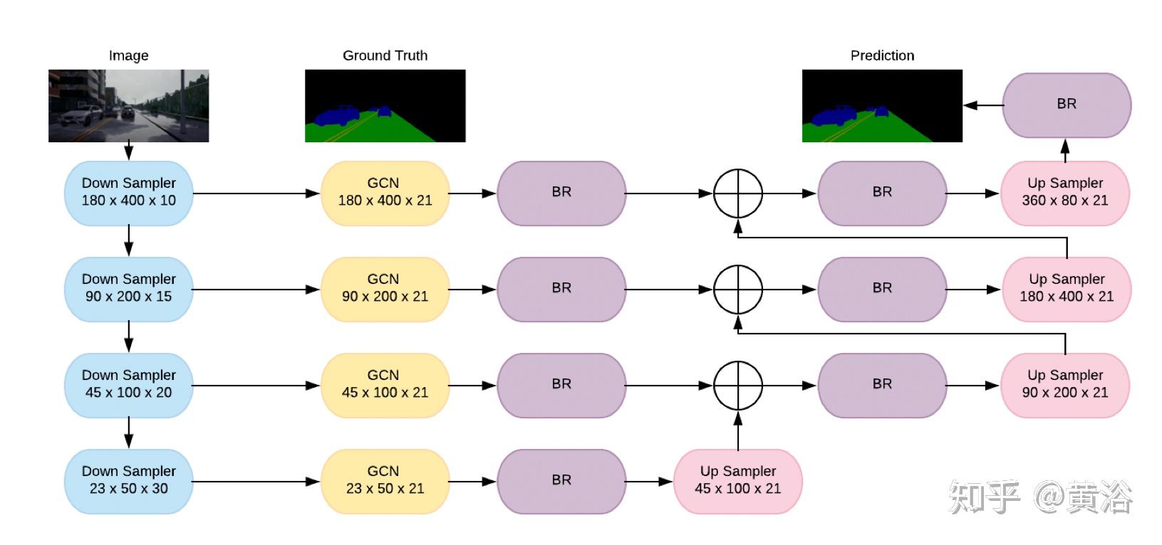 基于摄像头的车道线检测方法一览 - 知乎