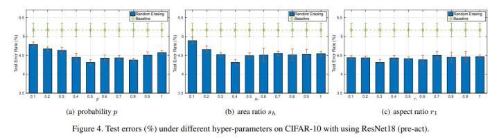 数据增强-Random Erasing - 知乎
