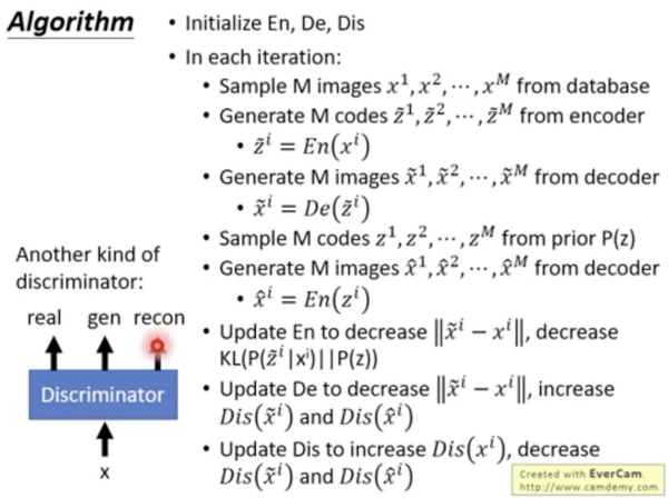 深度学习GAN系列课程笔记5—GAN应用于特征提取（InfoGAN，VAEGAN，BiGAN） - 知乎