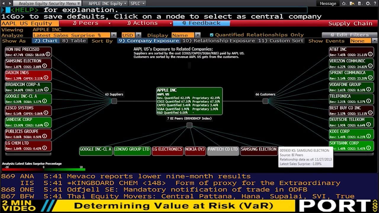 彭博终端Bloomberg的常用代码 - 知乎